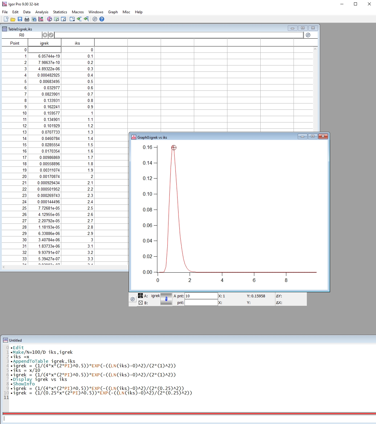 fitting log normal | Igor Pro by WaveMetrics